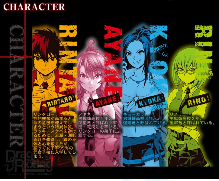 Characters | Dragons Rioting Wiki | Fandom