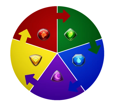 Summoning Color Cycle - Dragon Strike Wiki