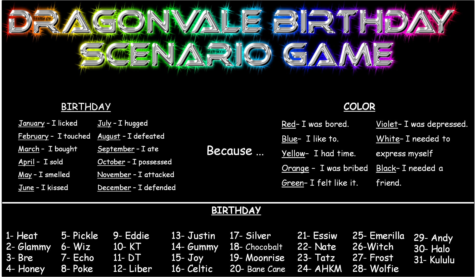 Birthday Scenario Game One Direction