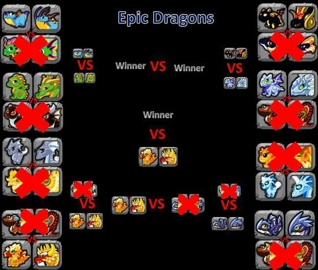 User blog:Syzergy/Dragon Champs: Round 12 | DragonVale Wiki | Fandom