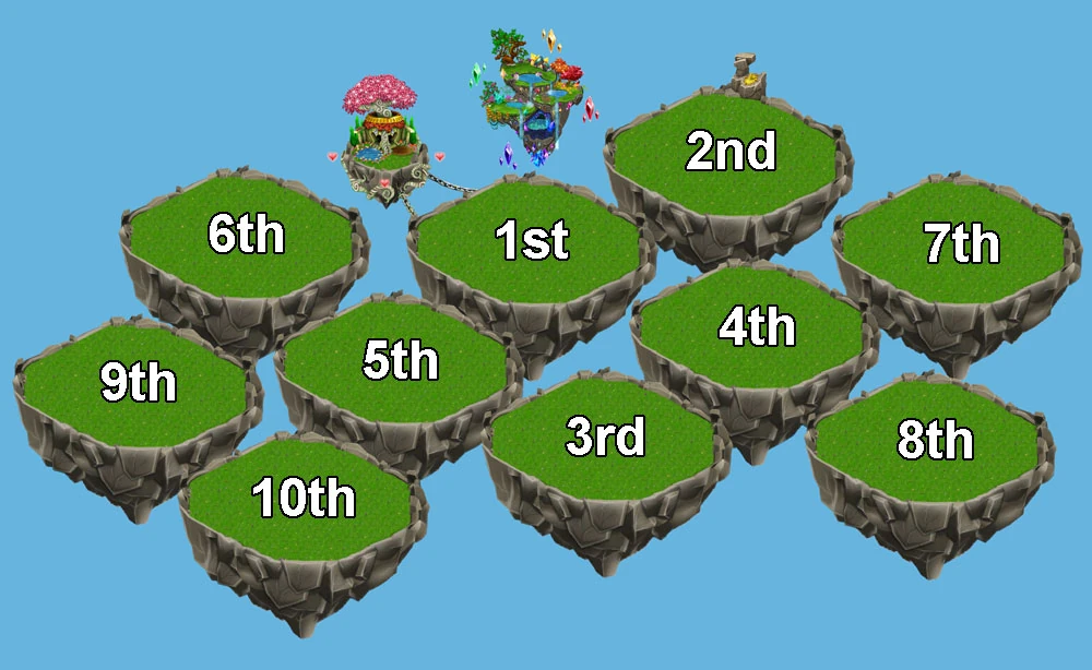User blog:Prism55/Islands in DragonVale | DragonVale Wiki | Fandom