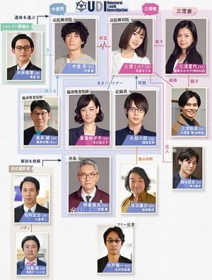 Unnatural | Wiki Drama | Fandom