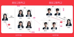 Fragile (2024) | Wiki Drama | Fandom