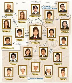 Hotelier 2007 | Wiki Drama | Fandom