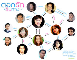 Dok Ruk Rim Tang | Wiki Drama | Fandom