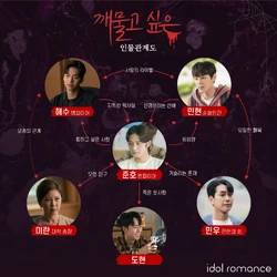 Kissable Lips | Wiki Drama | Fandom