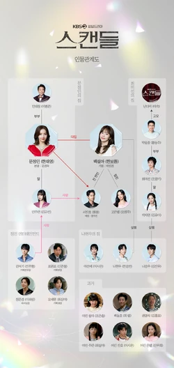 Scandal (KBS2) | Wiki Drama | Fandom