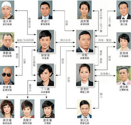 Line Walker | Wiki Drama | Fandom