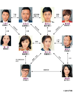 A Change of Heart | Wiki Drama | Fandom