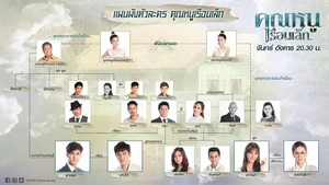 Khun Noo Ruen Lek | Wiki Drama | Fandom