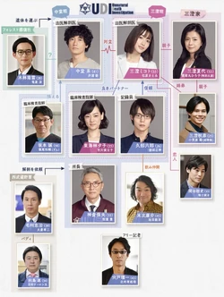 Unnatural | Wiki Drama | Fandom