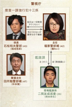 Fukuie Keibuho no Aisatsu | Wiki Drama | Fandom