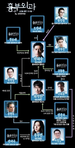 Heart Surgeons | Wiki Drama | Fandom