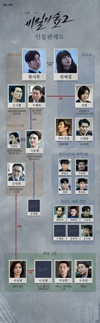 Secret Forest | Wiki Drama | Fandom