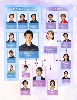 Shumaku no Rondo | Wiki Drama | Fandom