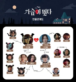 Heartbeat (KBS2) | Wiki Drama | Fandom