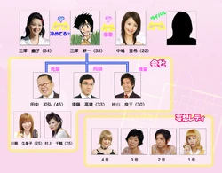 2nd House | Wiki Drama | Fandom