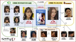 Chaser Game W | Wiki Drama | Fandom