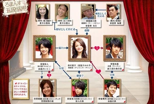 Romantic Princess | Wiki Drama | Fandom