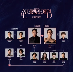 Cinderella Game (KBS2) | Wiki Drama | Fandom