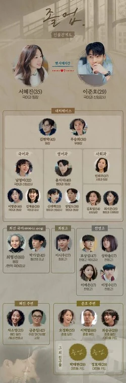 The Midnight Romance in Hagwon | Wiki Drama | Fandom