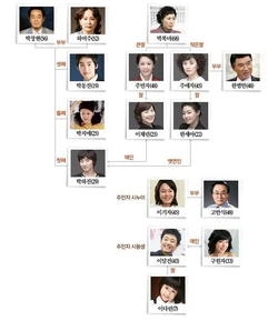 Aeja's Older Sister, Minja | Wiki Drama | Fandom