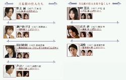 RH Plus | Wiki Drama | Fandom