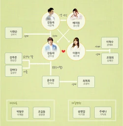 My Spring Days | Wiki Drama | Fandom