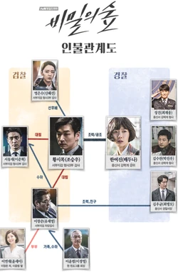 Secret Forest | Wiki Drama | Fandom