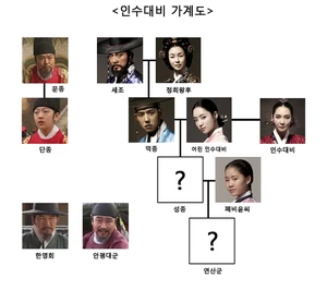 Queen Insoo | Wiki Drama | Fandom