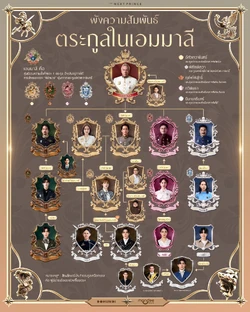 The Next Prince | Wiki Drama | Fandom