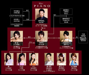 Jyouou | Wiki Drama | Fandom