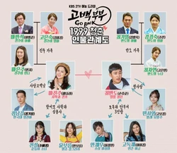 Go Back Couple | Wiki Drama | Fandom