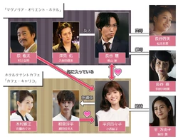 Love Phantom | Wiki Drama | Fandom