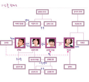 Creating Destiny | Wiki Drama | Fandom