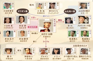 Utahime | Wiki Drama | Fandom