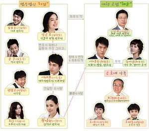 Partner | Wiki Drama | Fandom