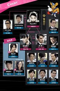 ATARU | Wiki Drama | Fandom