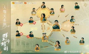 Shooting Stars (2024) | Wiki Drama | Fandom