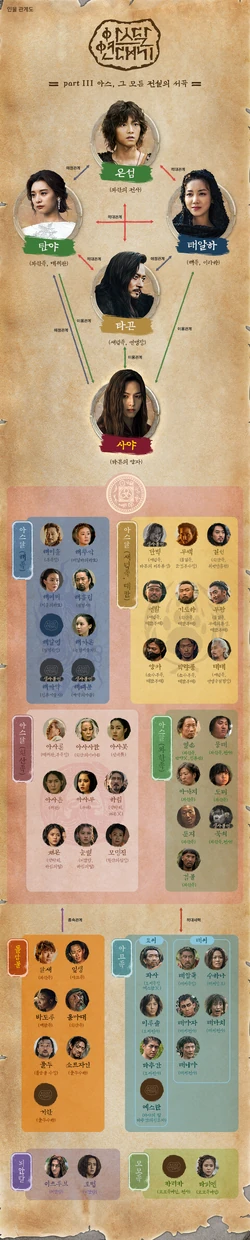 Arthdal Chronicles | Wiki Drama | Fandom