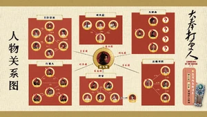 Guardians of the Dafeng | Wiki Drama | Fandom