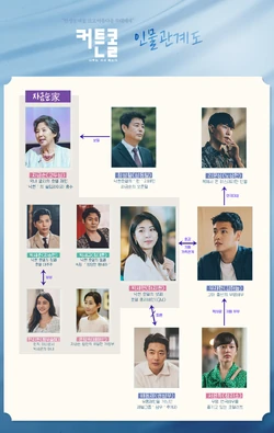 Curtain Call (KBS2) | Wiki Drama | Fandom