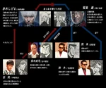 Akagi | Wiki Drama | Fandom