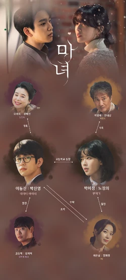 The Witch | Wiki Drama | Fandom