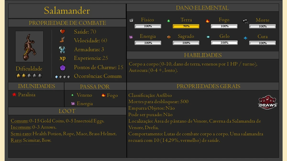 Salamander | Wiki Draws | Fandom