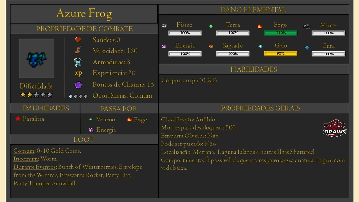 Azure Frog | Wiki Draws | Fandom