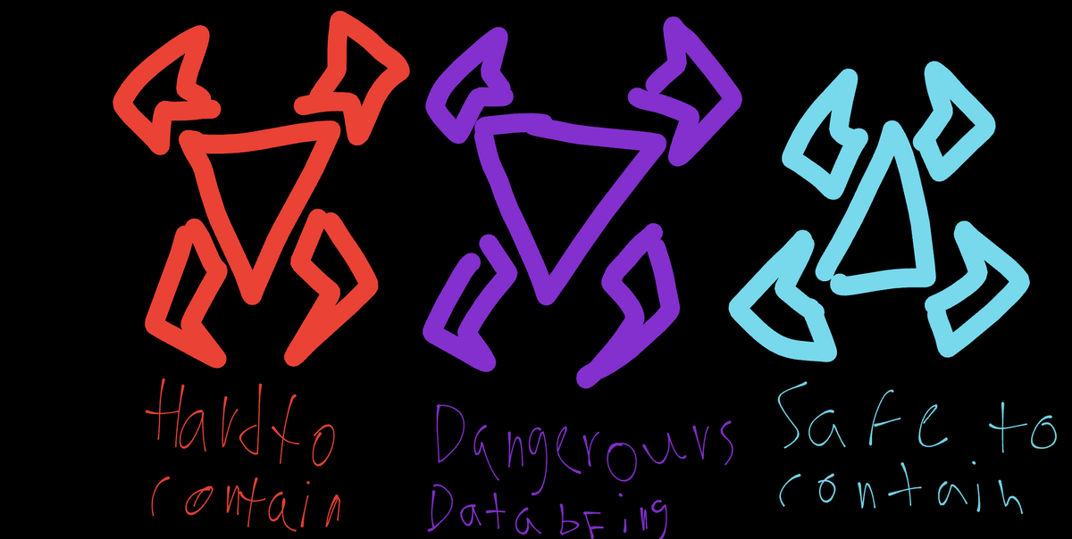 Dreadnot Laboratory Symbols Dreadnot Laboratory Wiki Fandom