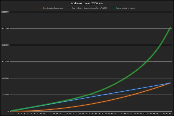 Ranks | Dread Wiki | Fandom