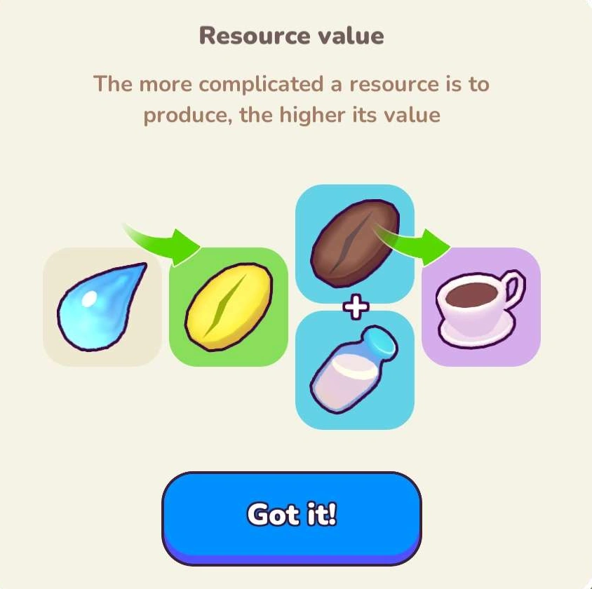 Complexity | Dreamdale Wiki | Fandom