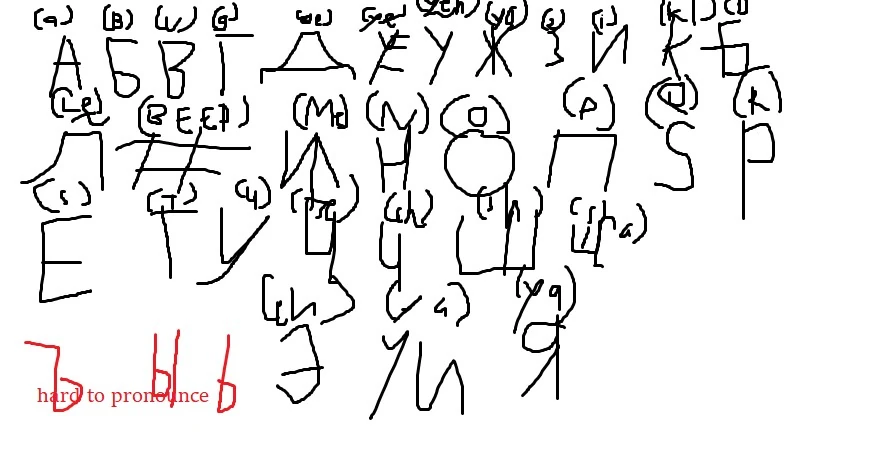 Robloxian language | Dream Fiction Wiki | Fandom